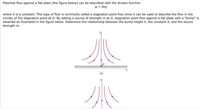 Solved Potential flow against a flat plate (the figure | Chegg.com