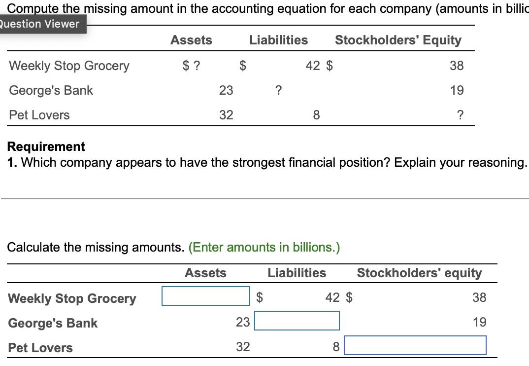 Solved Compute the missing amount in the accounting equation | Chegg.com