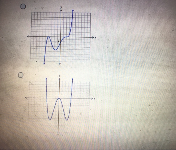 Solved Question 10 (1 point) Which of the following graphs | Chegg.com