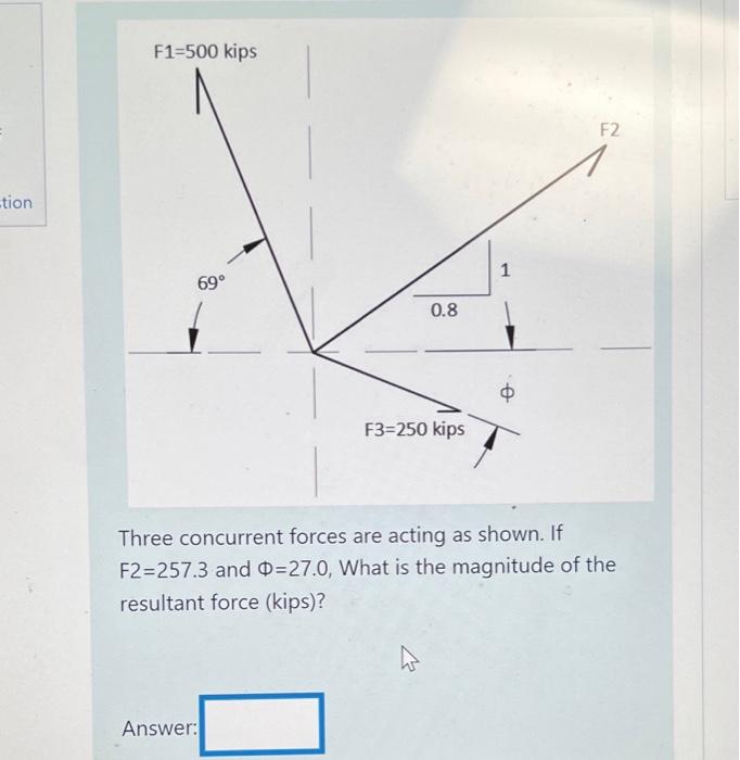 Solved Three concurrent forces are acting as shown. If F2 | Chegg.com