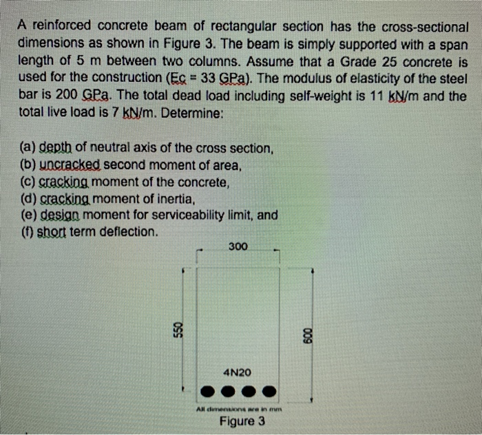 Solved A reinforced concrete beam of rectangular section has | Chegg.com