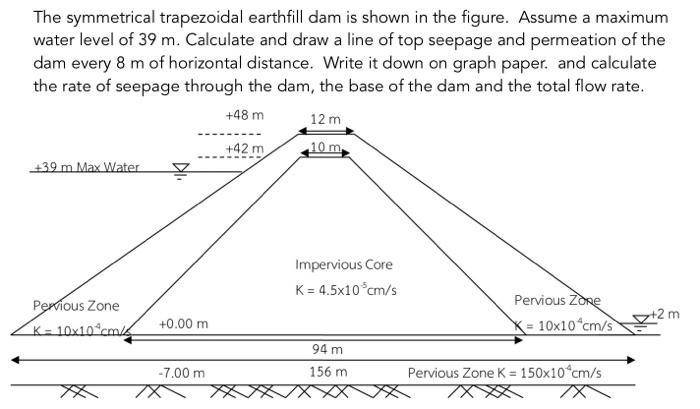 The symmetrical trapezoidal earthfill dam is shown in | Chegg.com