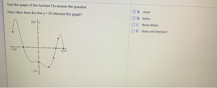 Solved Use the graph of the function f to answer the | Chegg.com