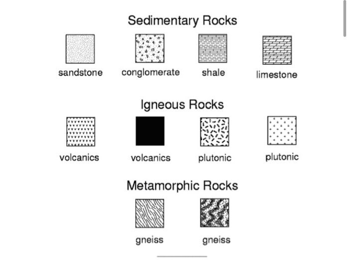 Solved reconstruct the sequence of events that led to the | Chegg.com