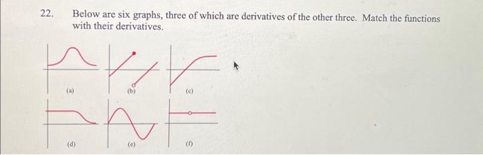 Solved 22. Below are six graphs, three of which are | Chegg.com