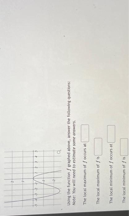 Solved Using the function f graphed above, answer the | Chegg.com