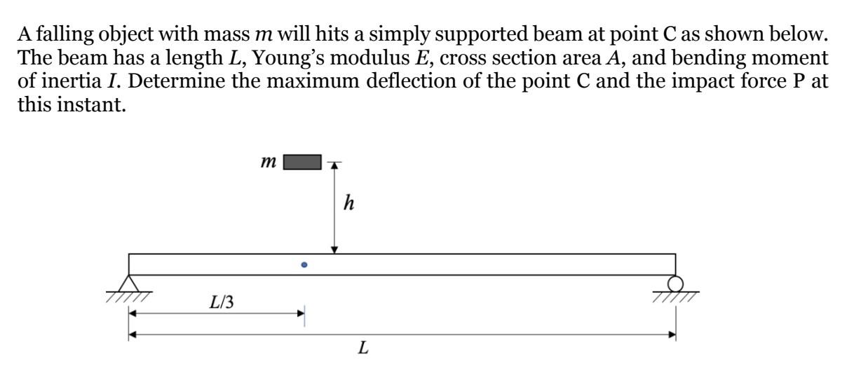 Solved A falling object with mass m will hits a simply | Chegg.com