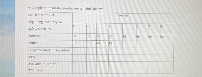 Solved 4. Complete the master production schedule below: | Chegg.com