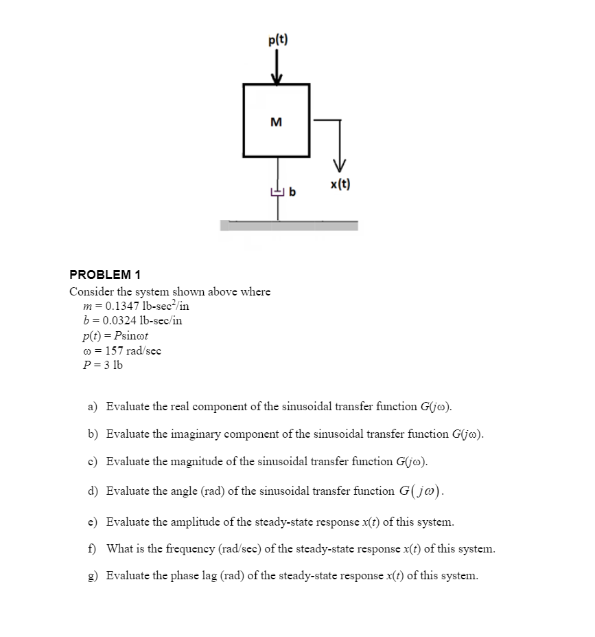 Solved PROBLEM 1Consider the system shown above | Chegg.com