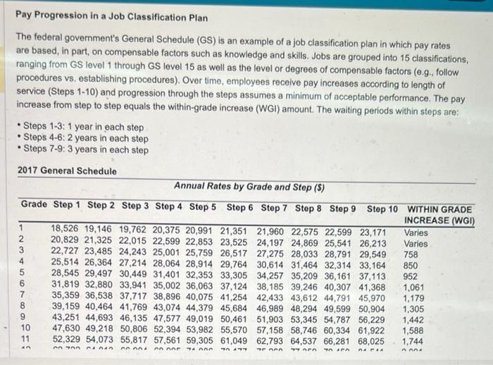 Solved Pay Progression in a Job Classification Plan The | Chegg.com