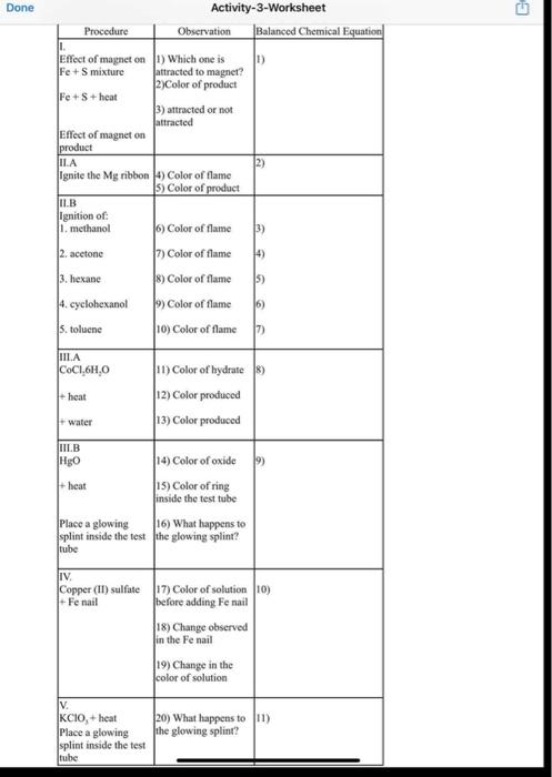 Solved Done Activity-3-Worksheet Procedure Observation | Chegg.com