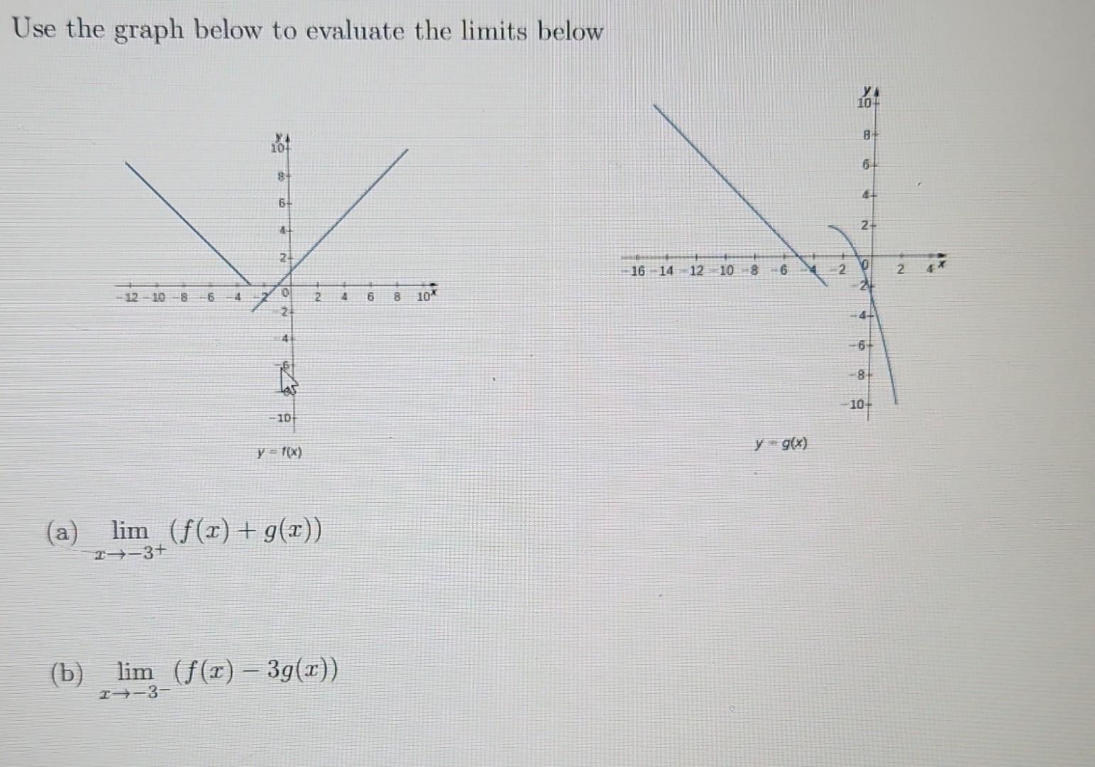 Solved Use the graph below to evaluate the limits below | Chegg.com