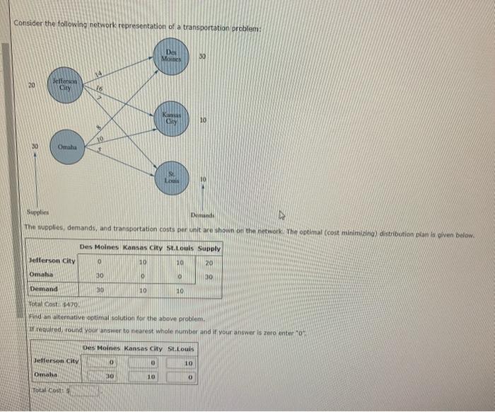 Solved Consider the following network representation of a | Chegg.com