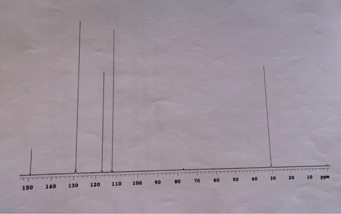 Solved 1: State the unknown NMR (compound) and why it is | Chegg.com