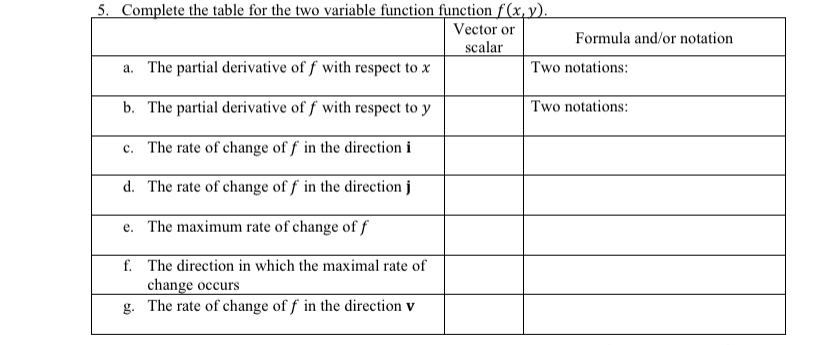 Solved Complete the table for the two variable function | Chegg.com