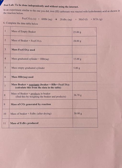 Solved Lab 15 Stoichiometry and Mass Relationships Report | Chegg.com
