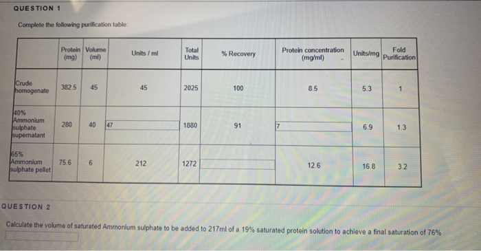 QUESTION 1 Complete the following purification table: | Chegg.com