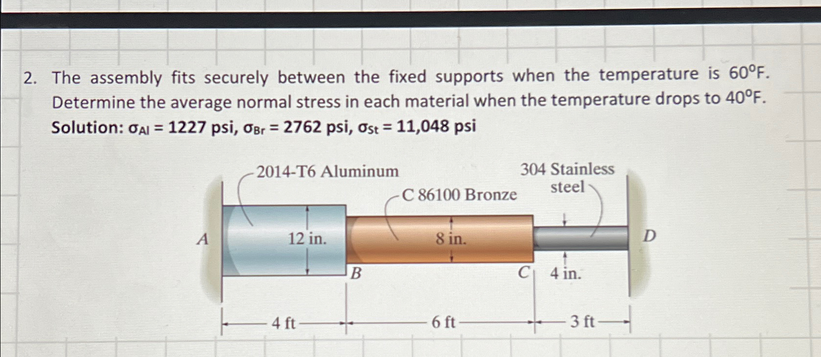 Solved The assembly fits securely between the fixed supports | Chegg.com