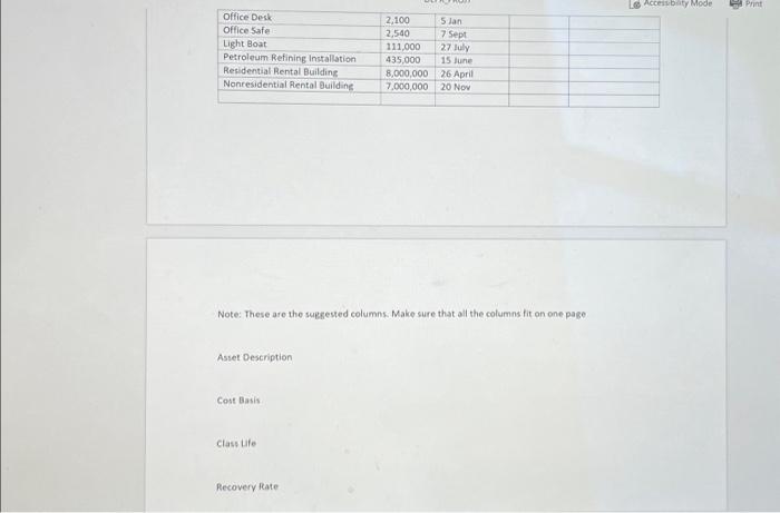 Solved Note: These are the suggested columns. Make sure | Chegg.com