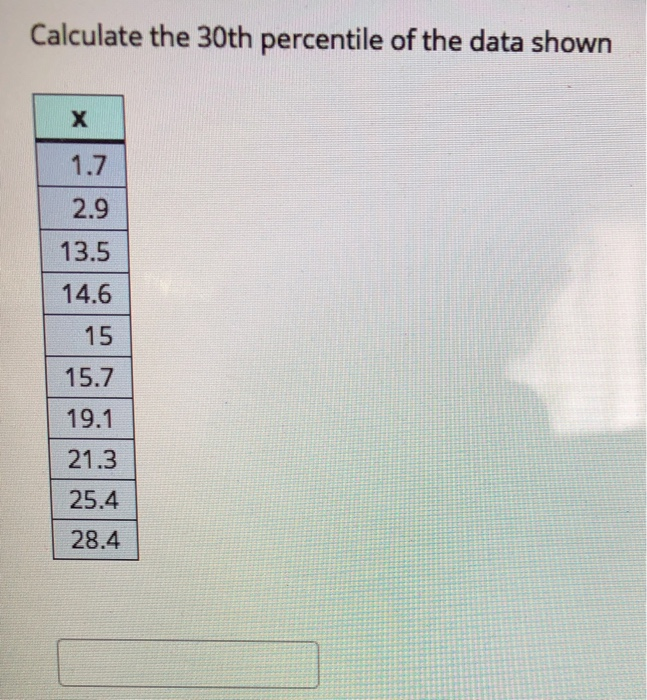 Solved Calculate the 30th percentile of the data shown X 1.7 | Chegg.com