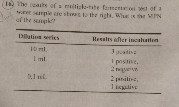 Solved 16. The results of a multiple-tube fermentation test | Chegg.com