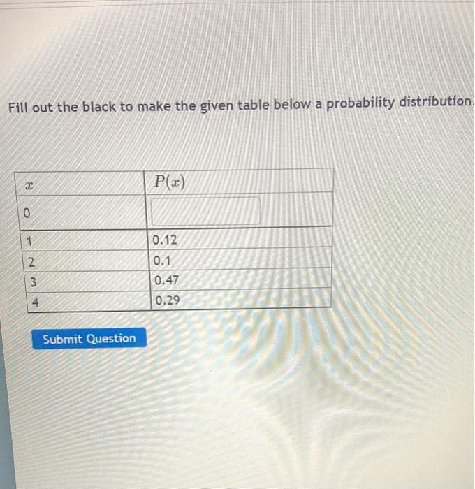 Solved Fill out the black to make the given table below a | Chegg.com