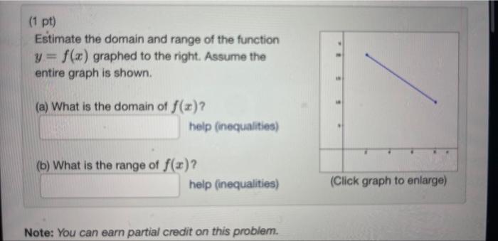 Solved (1 pt) Estimate the domain and range of the function | Chegg.com
