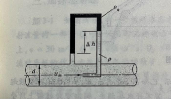 Solved Install a Pitot tube velocity measuring device on the | Chegg.com