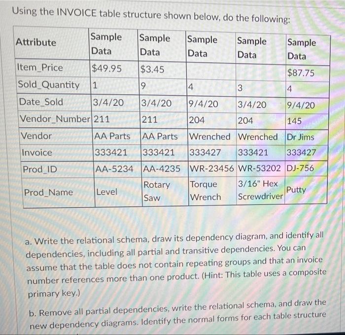Solved Using the INVOICE table structure shown below, do the | Chegg.com
