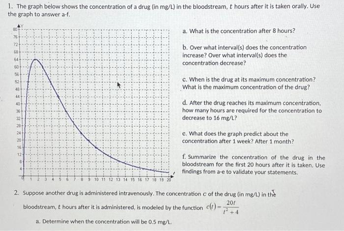 Solved 1. The graph below shows the concentration of a drug | Chegg.com