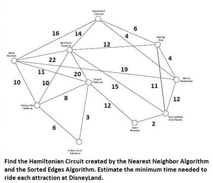Solved Find the Hamiltonian Circuit created by the Nearest | Chegg.com