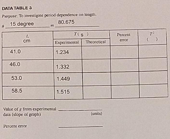 Solved Simple Pendulum Parameters (Angle, Mass, Length, and | Chegg.com