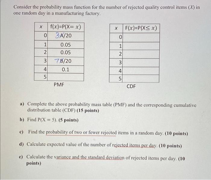 Solved Consider the probability mass function for the number | Chegg.com
