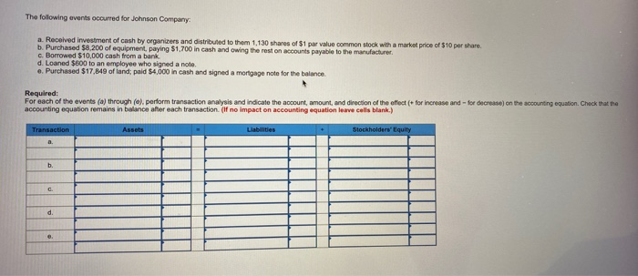 Solved The following events occurred for Johnson Company a. | Chegg.com
