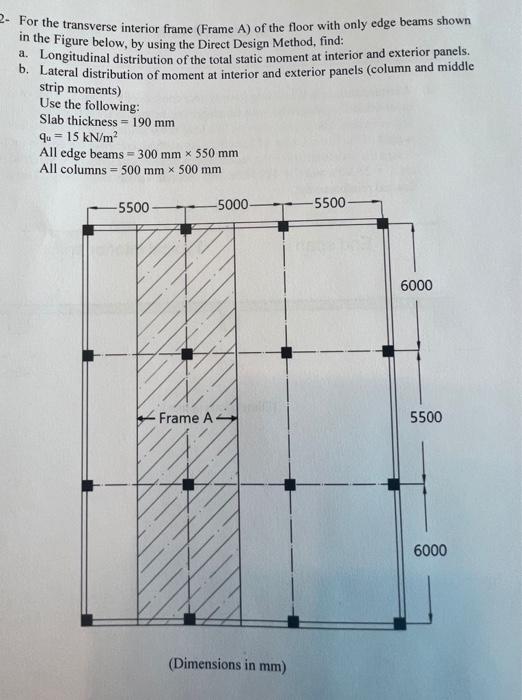Solved 2. For the transverse interior frame (Frame A) of the | Chegg.com