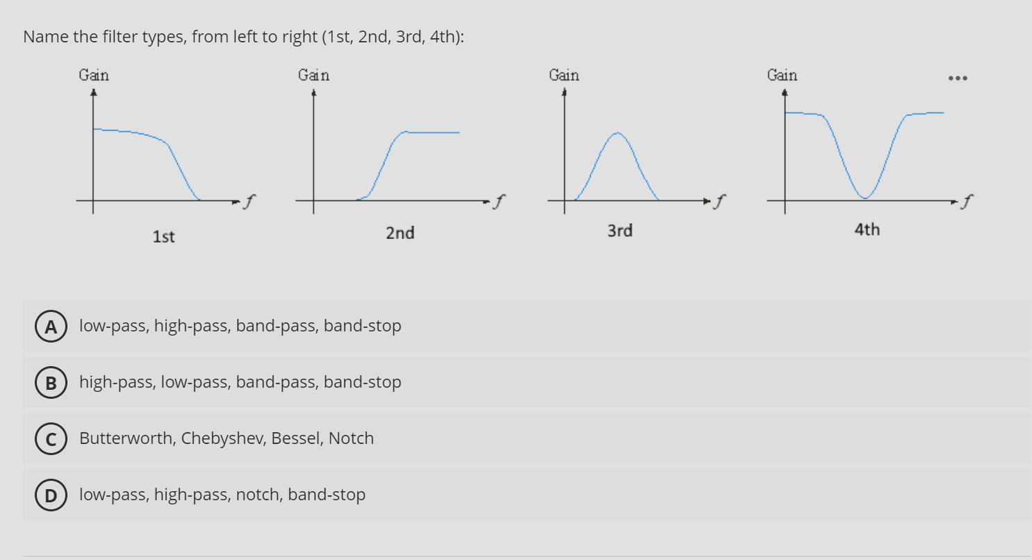 Solved Name the filter types, from left to right | Chegg.com