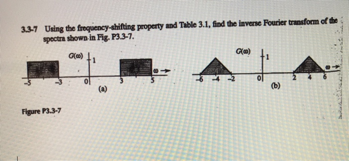 Solved 3.3-7 Using the frequency-shifting property and Table | Chegg.com