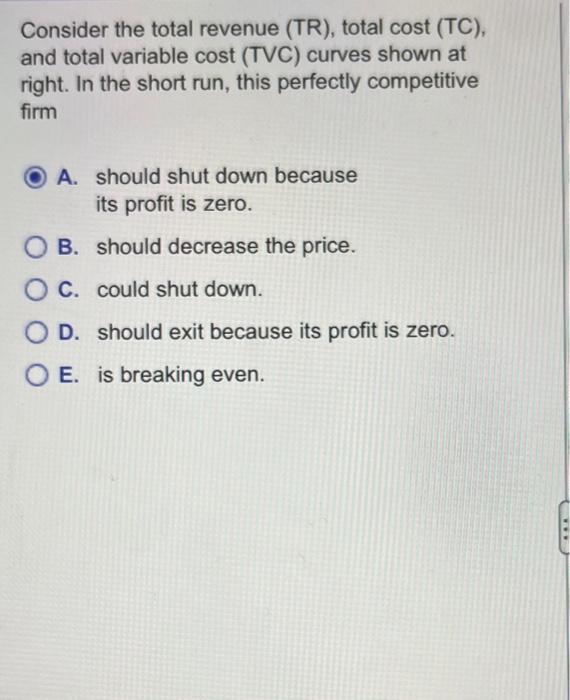Solved Consider the total revenue (TR), total cost (TC), and | Chegg.com