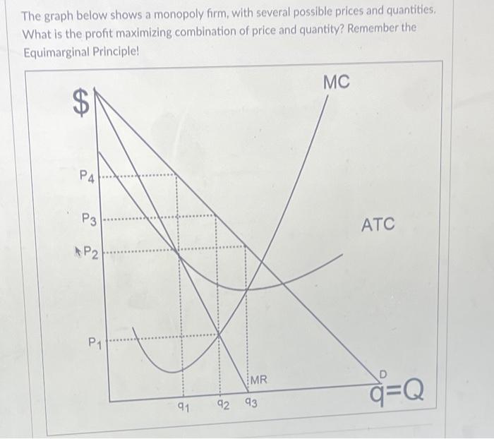 Solved The graph below shows a monopoly firm, with several | Chegg.com