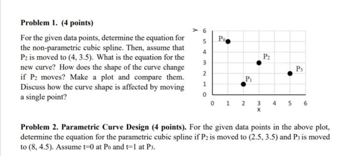 Solved Problem 1. (4 points) For the given data points, | Chegg.com Solved Problem 1. (4 points) For the given data points, | Chegg.com