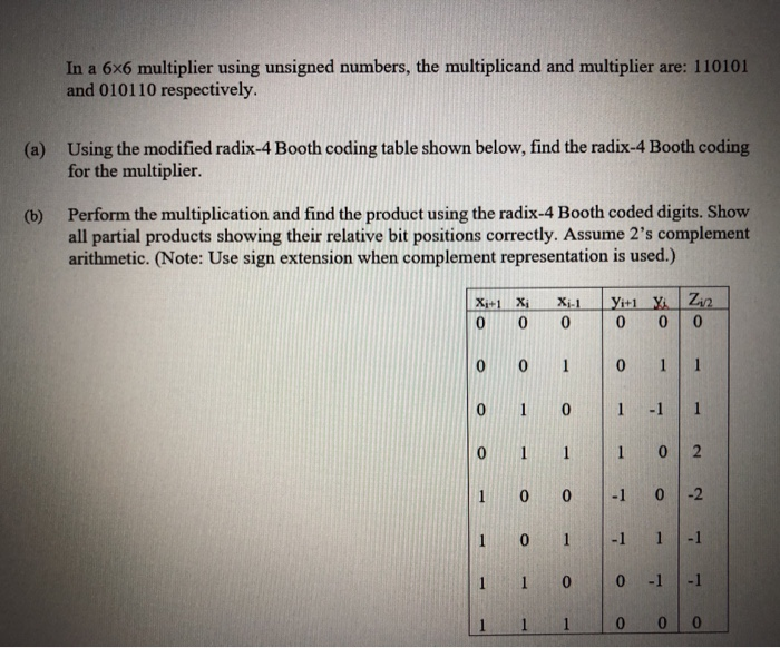Solved In a 6x6 multiplier using unsigned numbers, the | Chegg.com
