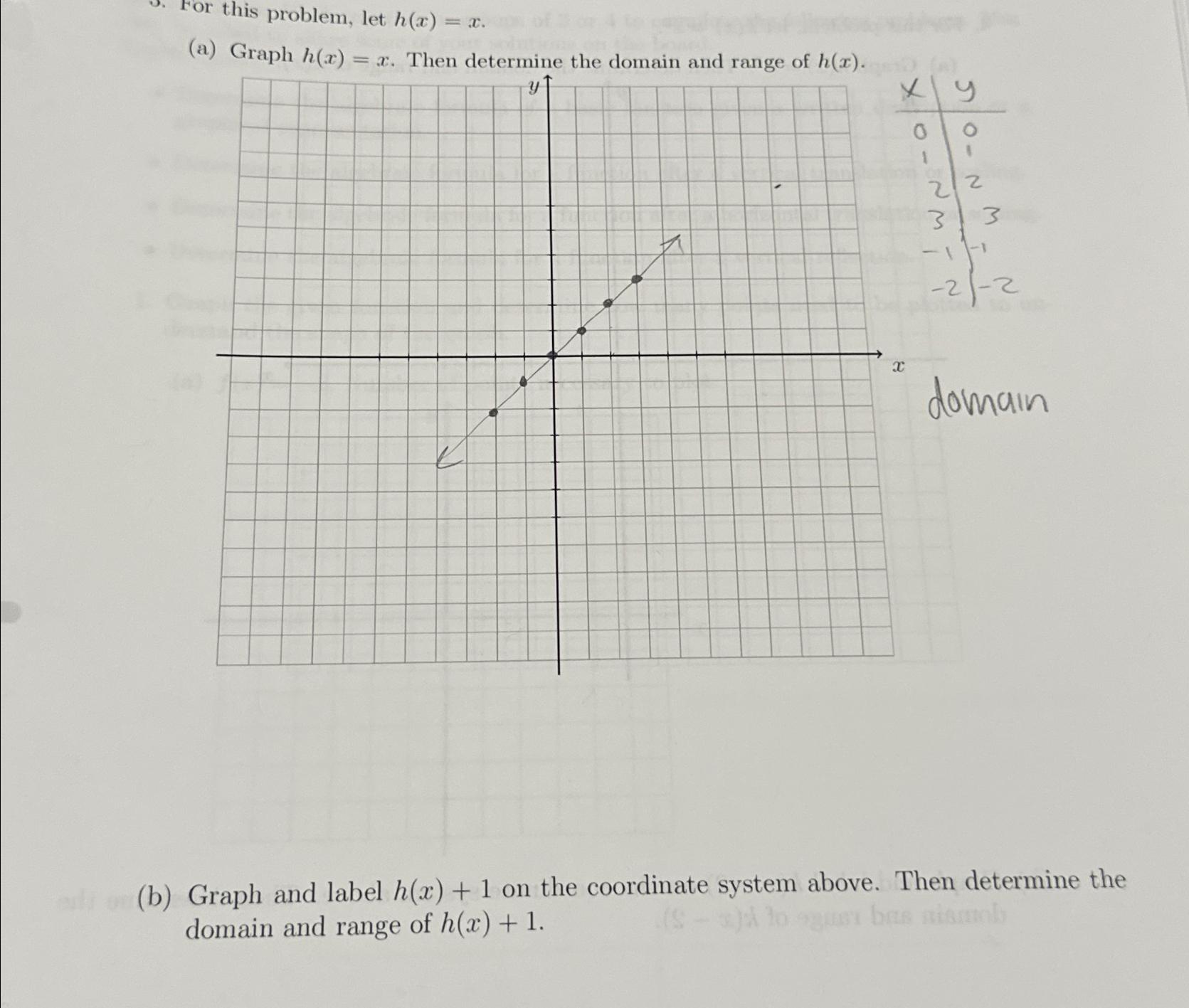 Solved this problem, let h(x)=x.(a) ﻿Graph h(x)=x. ﻿Then | Chegg.com