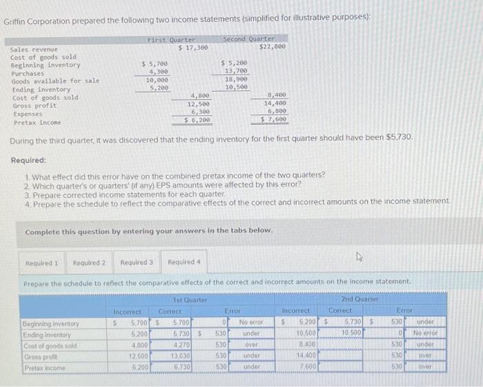 Solved Griffin Corporation prepared the following two income | Chegg.com