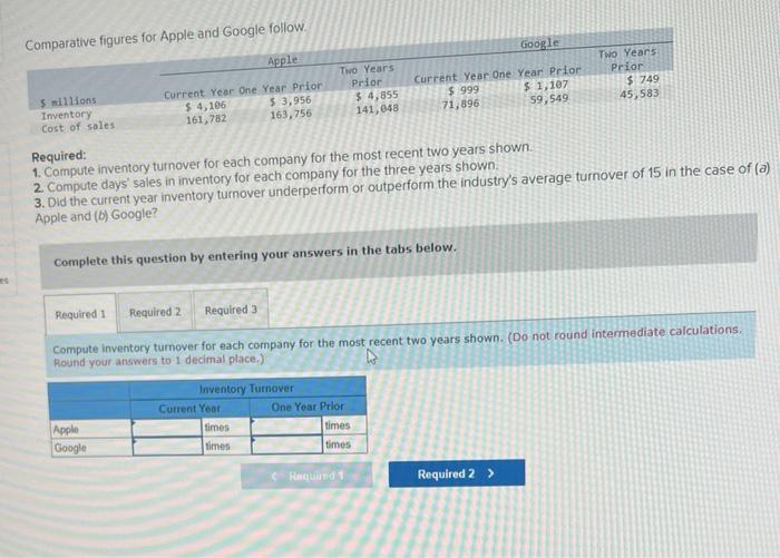 Solved Required 1 Compute Inventory Turnover For Each Chegg