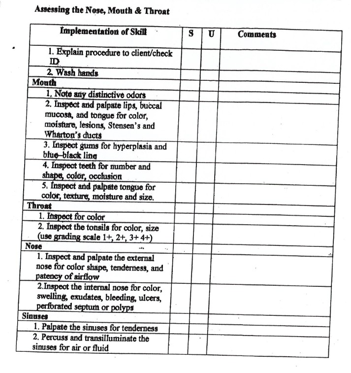 Solved Assessing the Nose, Mouth & Throat Implementation of | Chegg.com