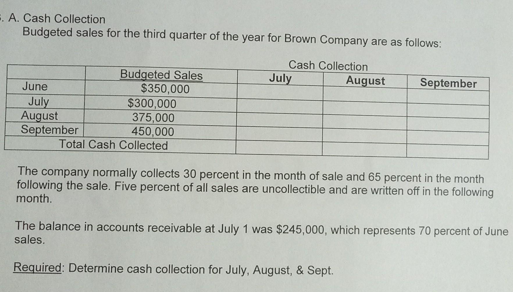 Solved A. Cash Collection Budgeted sales for the third | Chegg.com