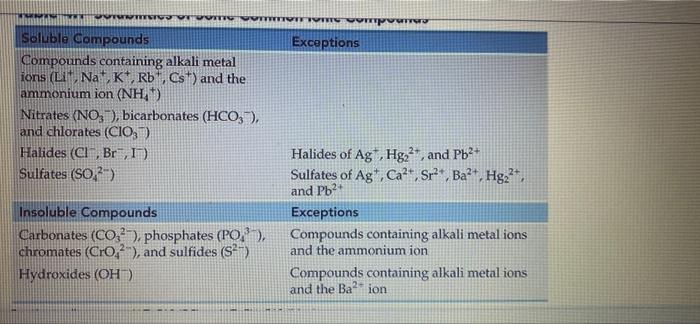 Solved Solutions containing (NH4)2CO3(aq) and CaCl₂(aq) are | Chegg.com
