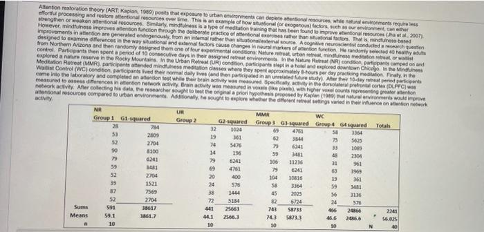 Solved •What is the sum of squares (SS) value for the | Chegg.com