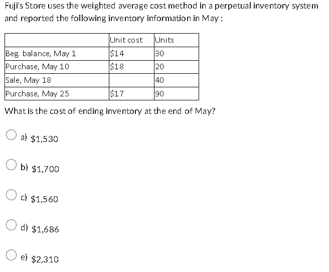 Solved Plum Inc. had accounts receivable of $90,000 ﻿at the | Chegg.com