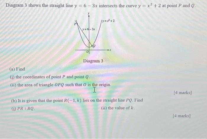 Solved Diagram 3 shows the straight line y=6−3x intersects | Chegg.com